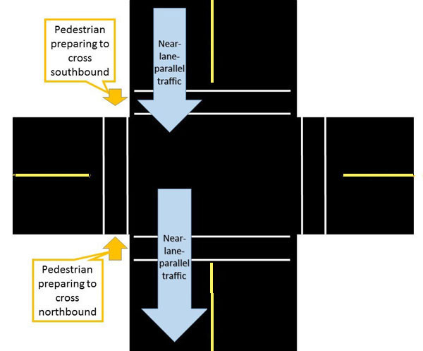drawing shows a pedestrian standing in the SW corner facing to cross ...