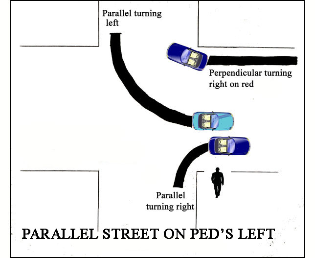 Drawing is titled 'Parallel street on ped's right' and shows a ...