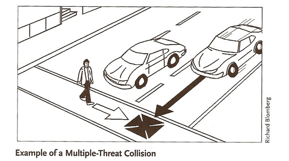 Drawing shows a pedestrian crossing 4 lanes in a crosswalk. He is ...